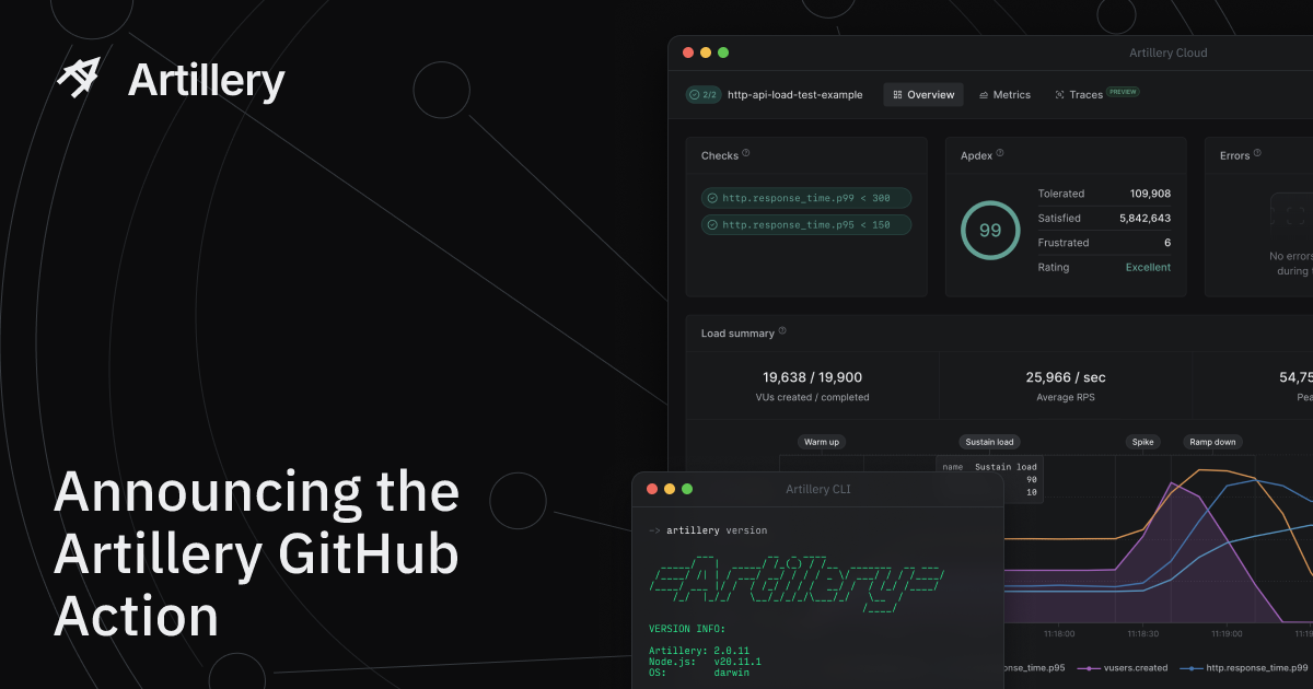 Announcing the Artillery GitHub Action - Blog - Artillery.io | Cloud ...