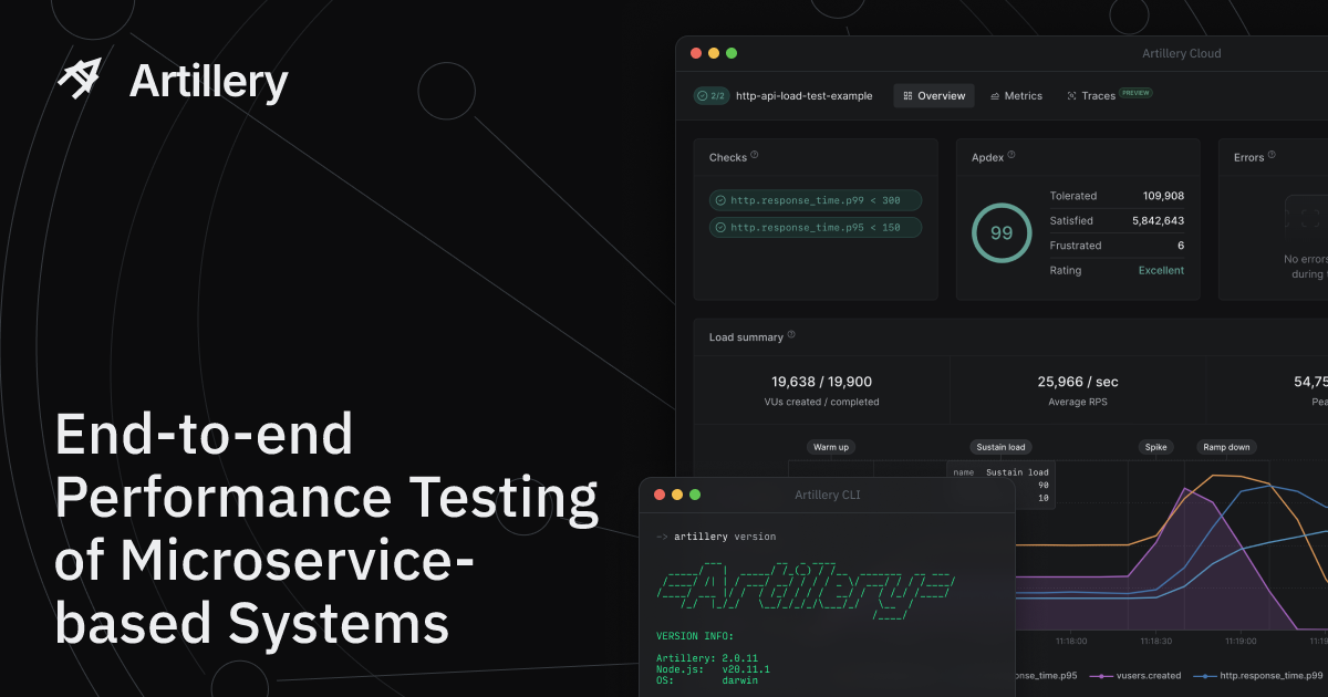 End-to-end Performance Testing of Microservice-based Systems - Blog ...