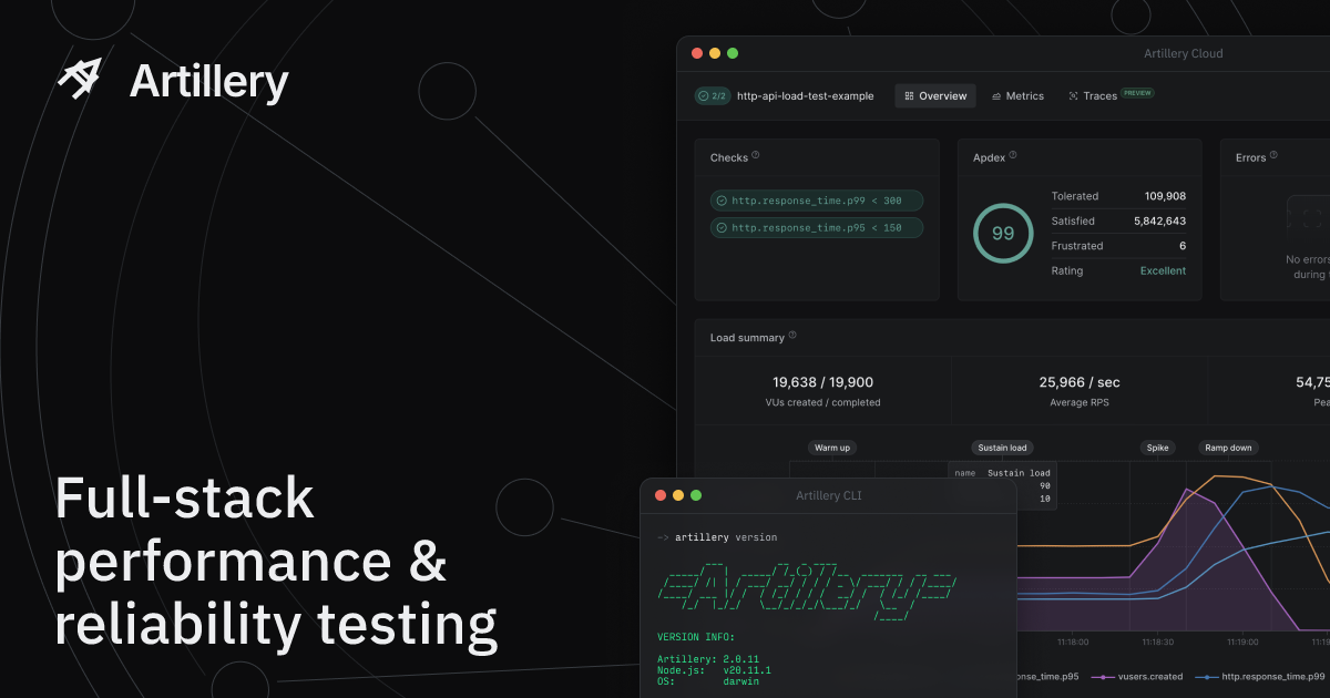 Artillery · Full-stack performance & reliability testing